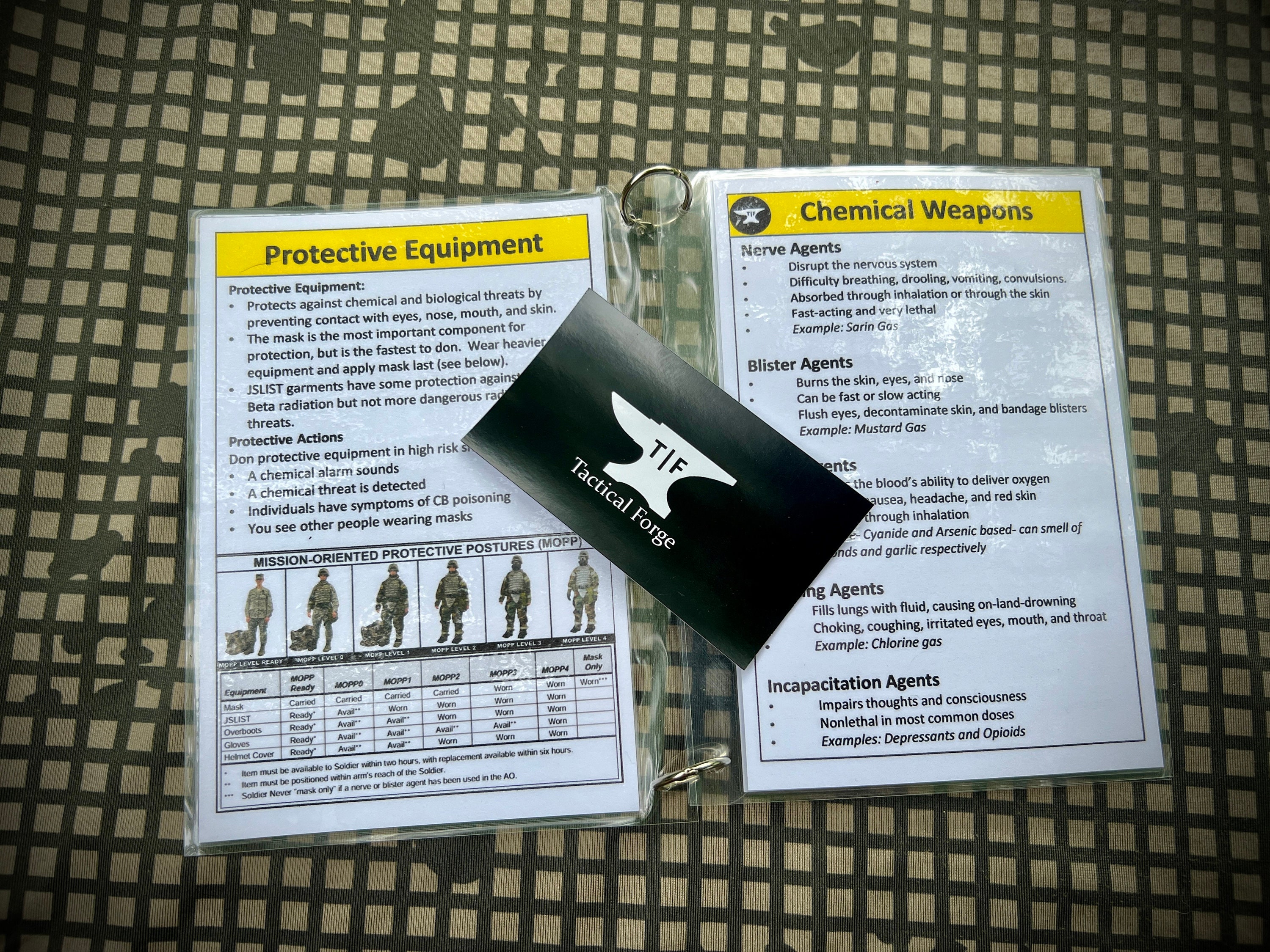 Field Cards- CBRN/NBC Pack - Etsy