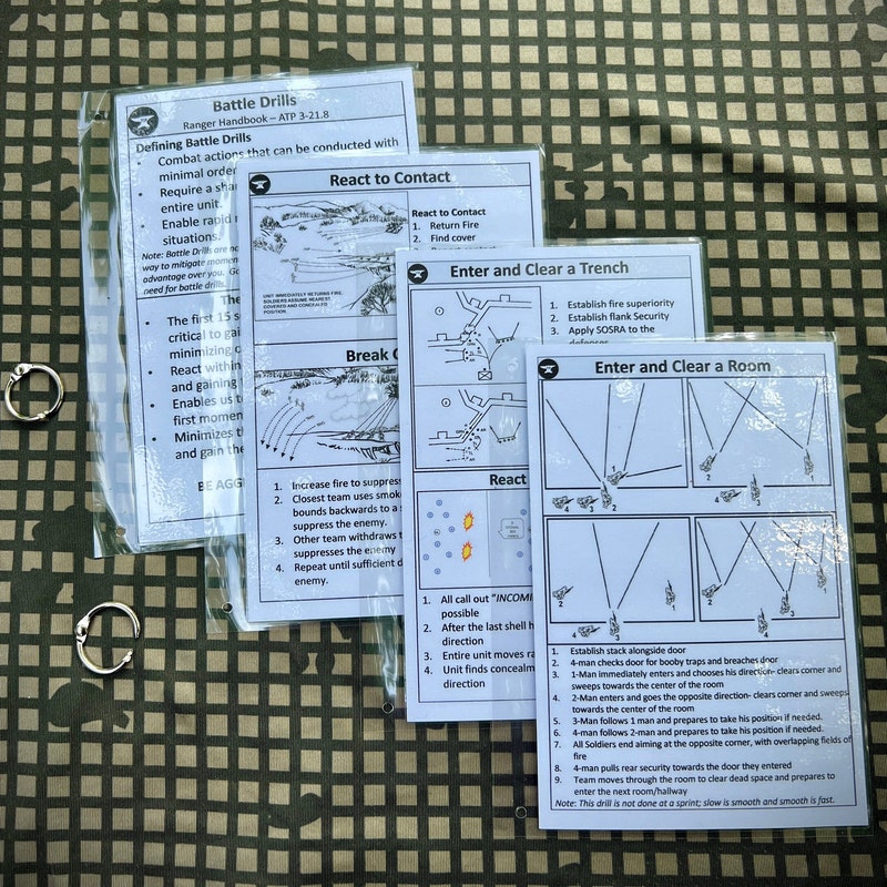 Laminated Reference Cards - Etsy
