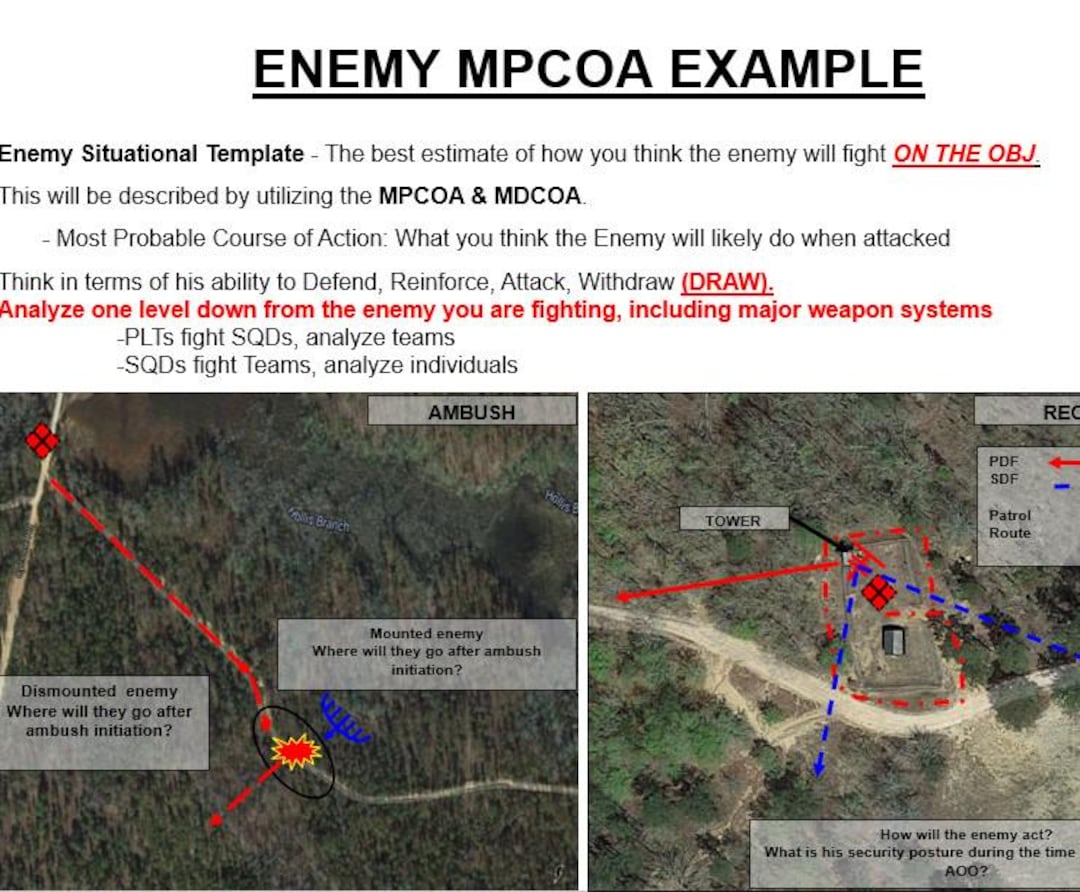 OPORD Training Binder - Etsy