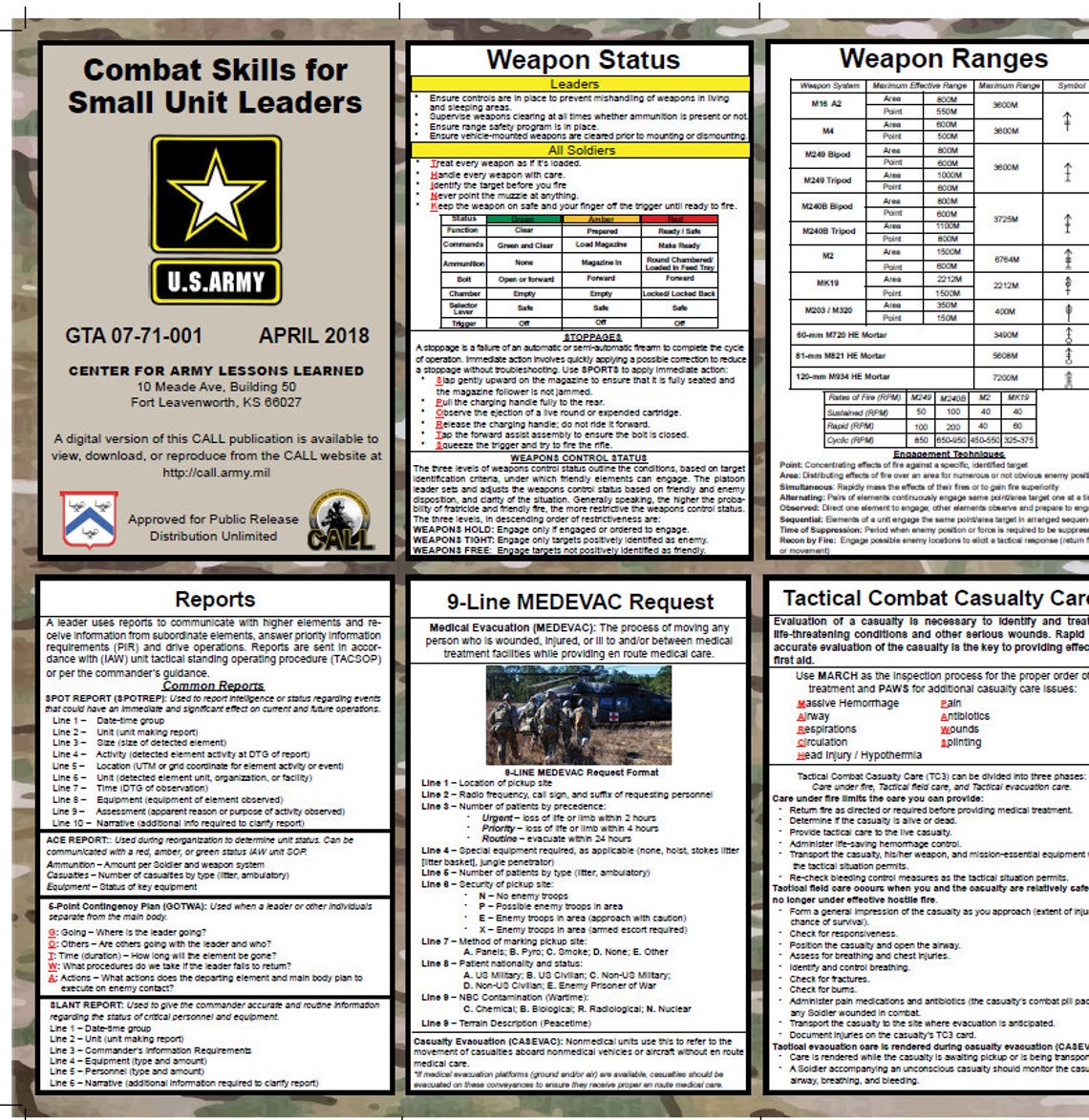 Basically FREE Download!!! Tactical Smartcards Collection - Etsy