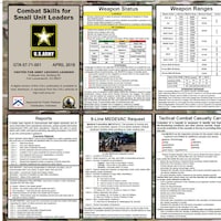 Field Cards Survival - Etsy