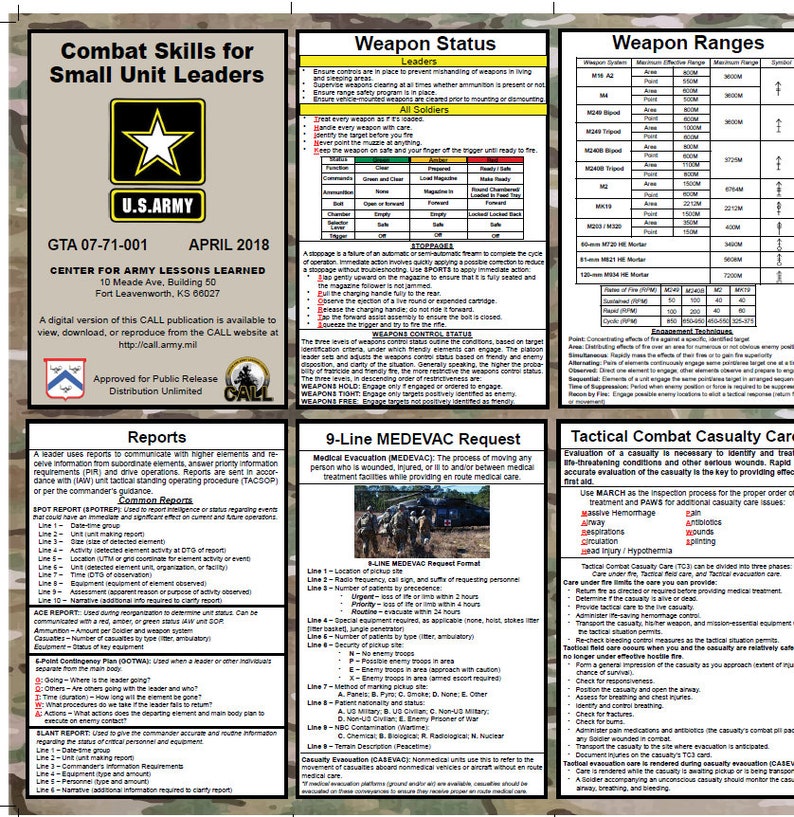 Basically FREE Download!!! Tactical Smartcards Collection - Etsy