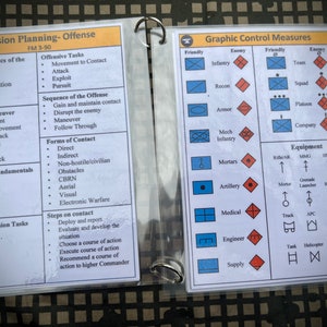 Field Cards- Mission Planning Pack - Etsy