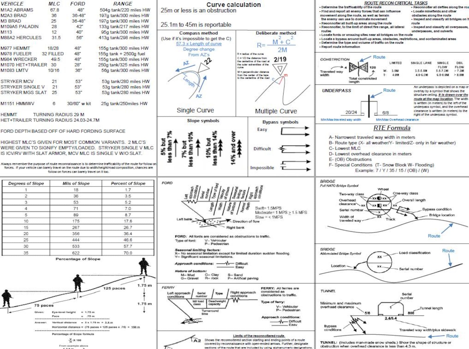 Battle Board Resources and Instructions - Etsy