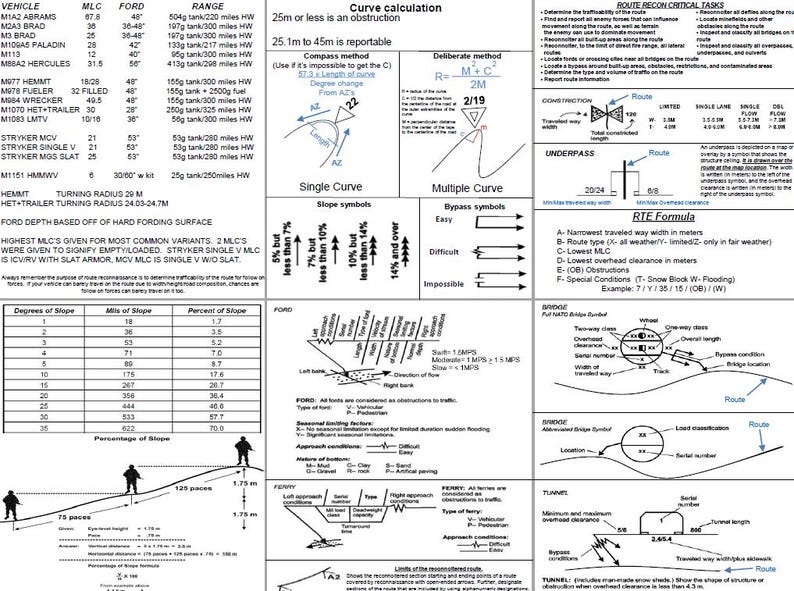 Battle Board Resources and Instructions - Etsy