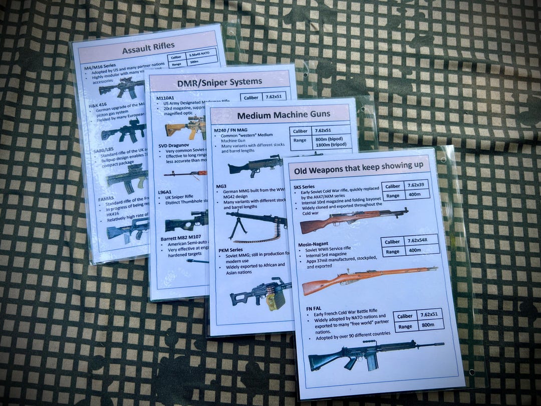 Field Cards- Weapons Identification and Capabilities - Etsy