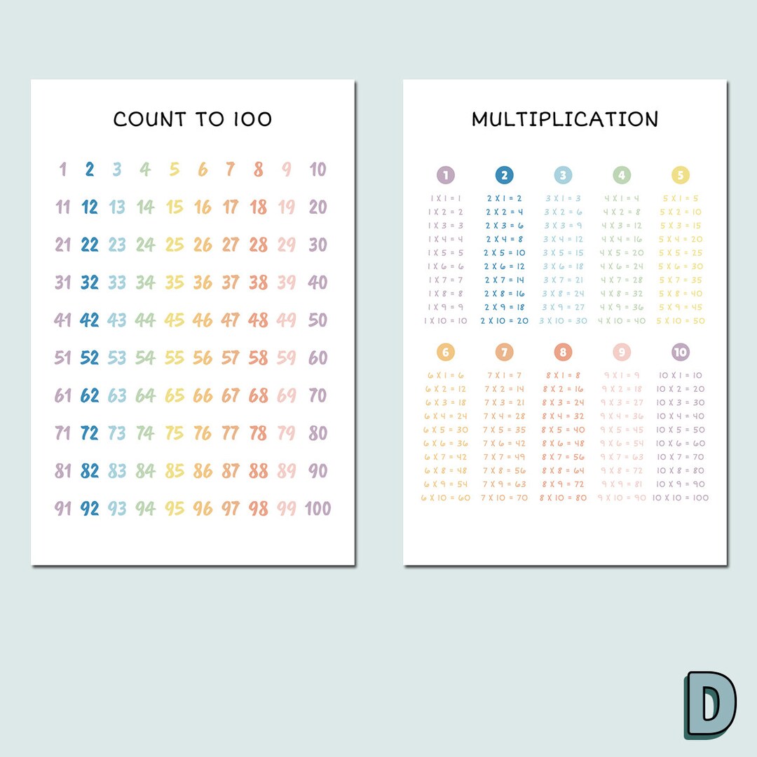 Montessori Math Posters: Multiplication Tables & Numbers 1-100 Charts ...