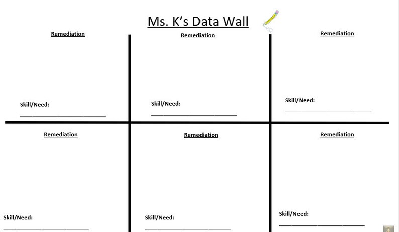 Science of Reading Mini Data Wall - Etsy