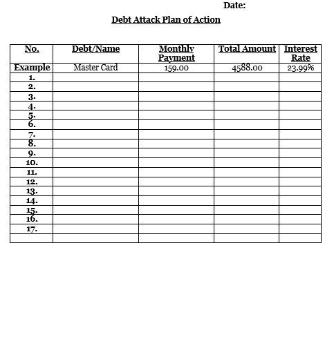 Debt Payoff List Template - Etsy