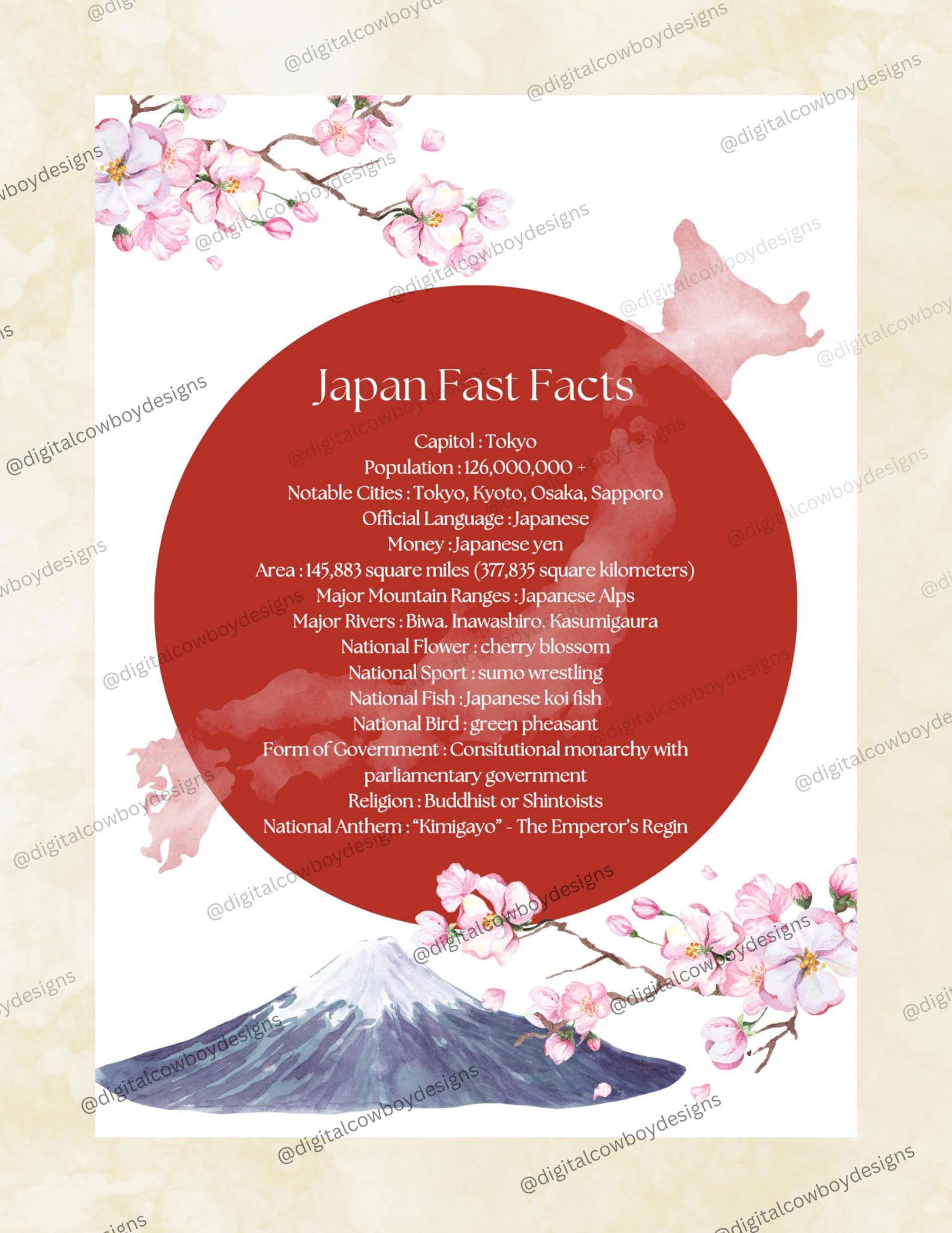 Japan Unit Plan, Asia Lesson Plan, Japan Curriculum, Homeschool Unit ...