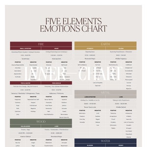 Five Elements Emotions Chart - Print - Etsy