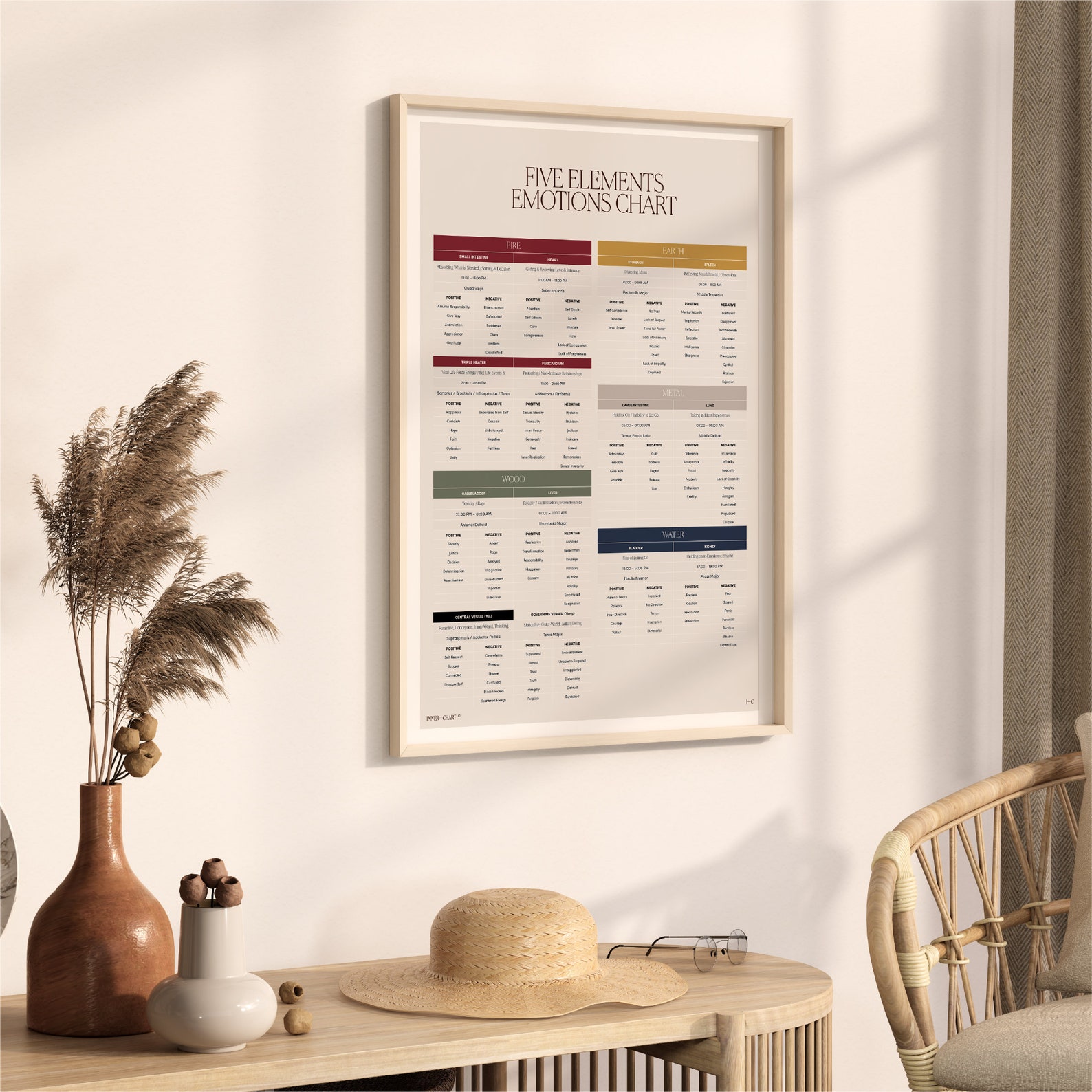 Five Elements Emotions Chart Print - Etsy
