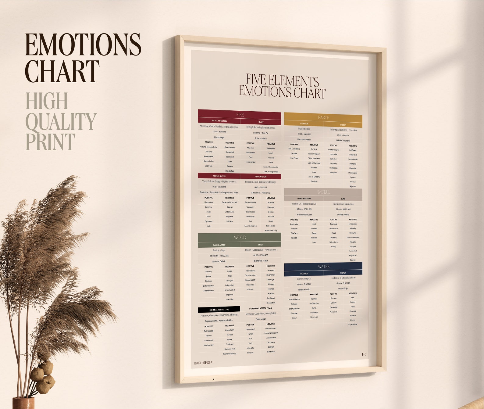 Five Elements Emotions Chart Print - Etsy