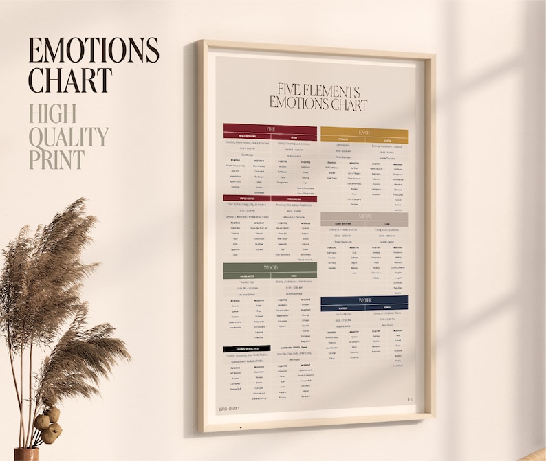 Five Elements Emotions Chart - Print - Etsy
