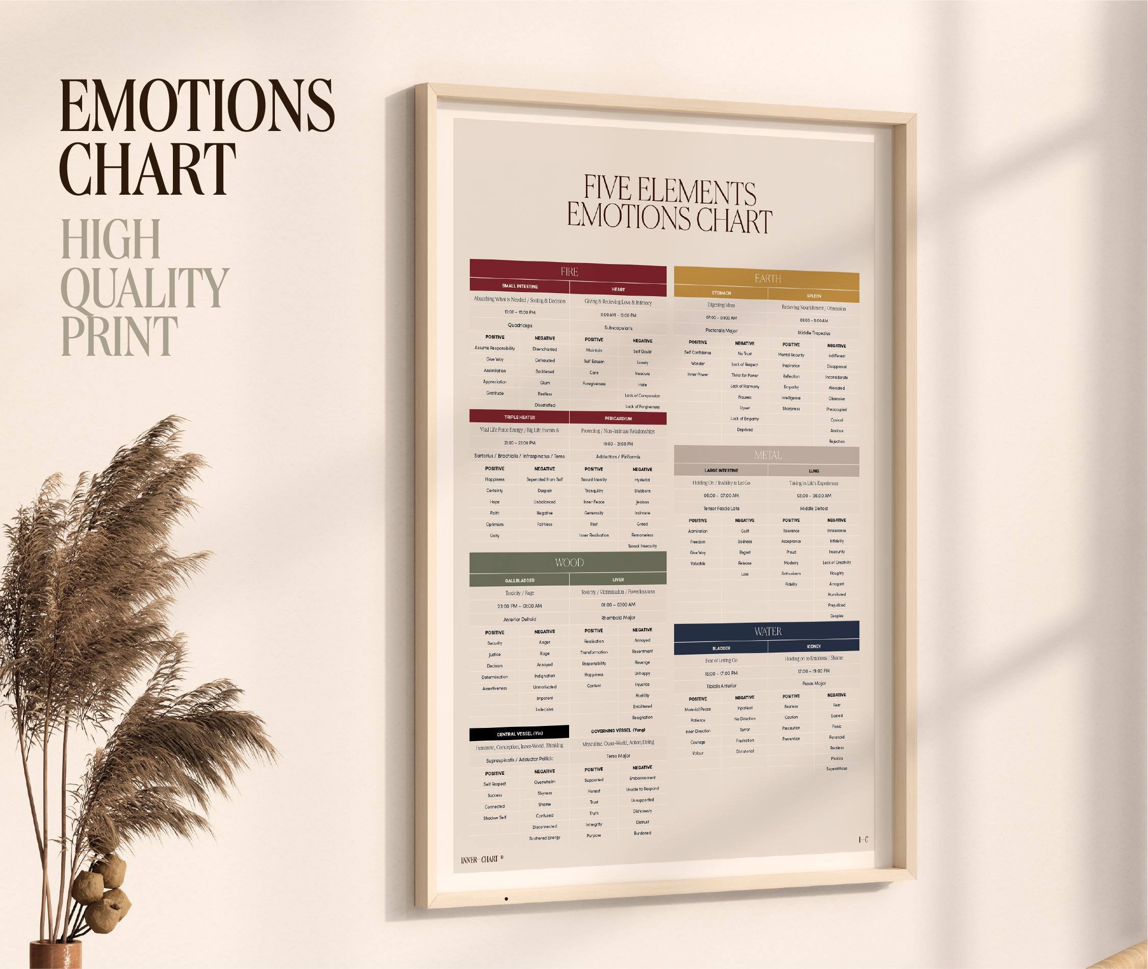 Five Elements Emotions Chart - Print - Etsy