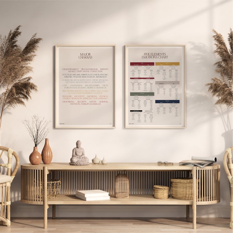 Five Elements Emotions Chart Print - Etsy