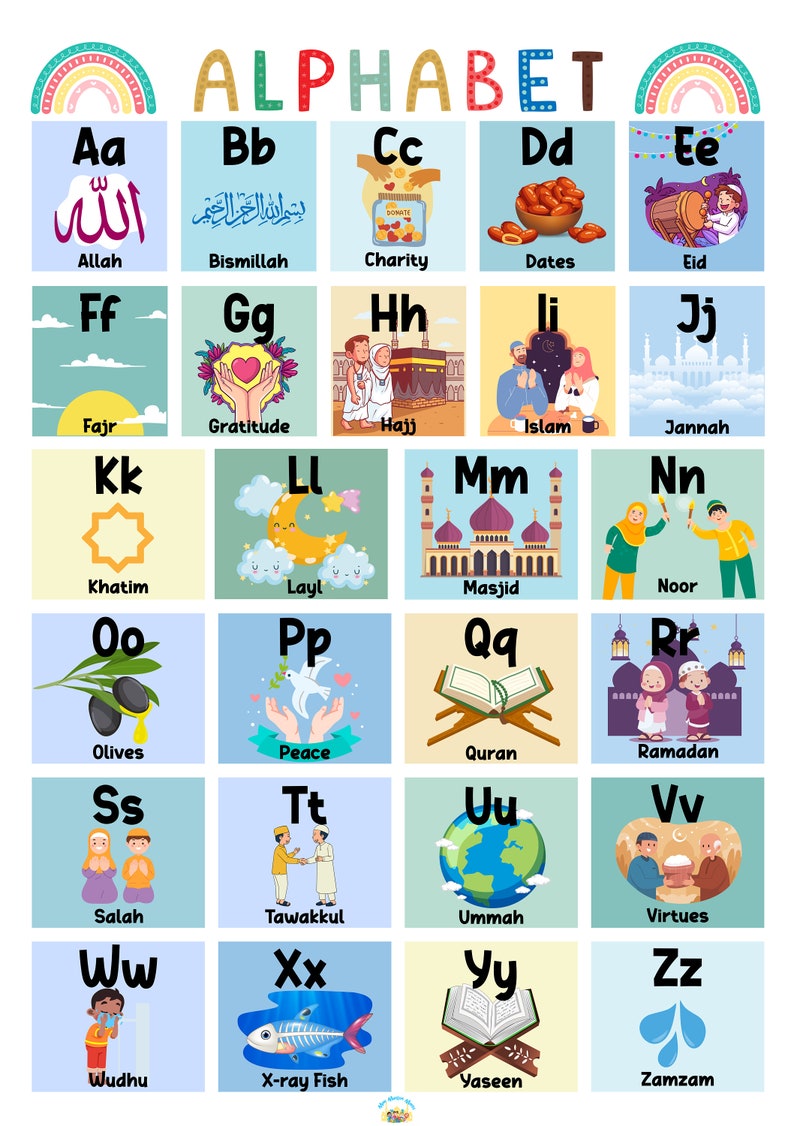 Islamic Alphabet | Islamic ABC Poster | Kids Islamic Poster| Muslim ...