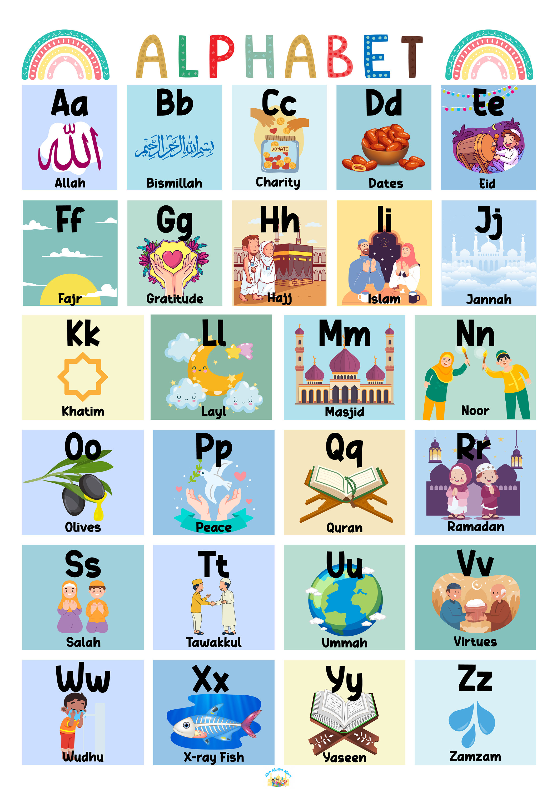 Islamic Alphabet | Islamic ABC Poster | Kids Islamic Poster| Muslim ...