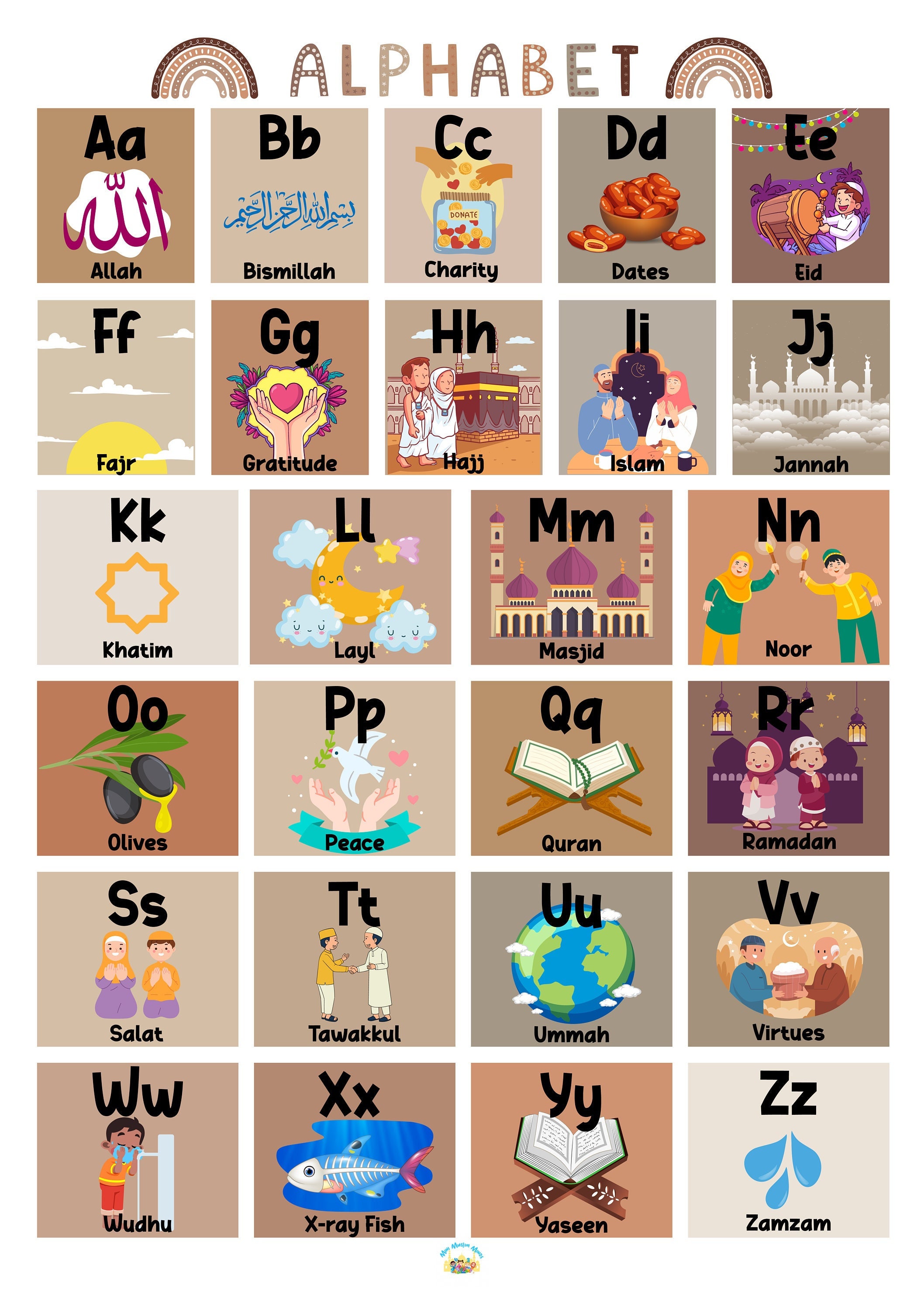 Islamic Alphabet | Islamic ABC Poster | Kids Islamic Poster| Muslim ...