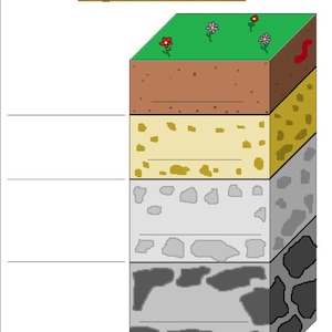 Layers of Soil Printable Worksheets | Digital Download Earth Science ...