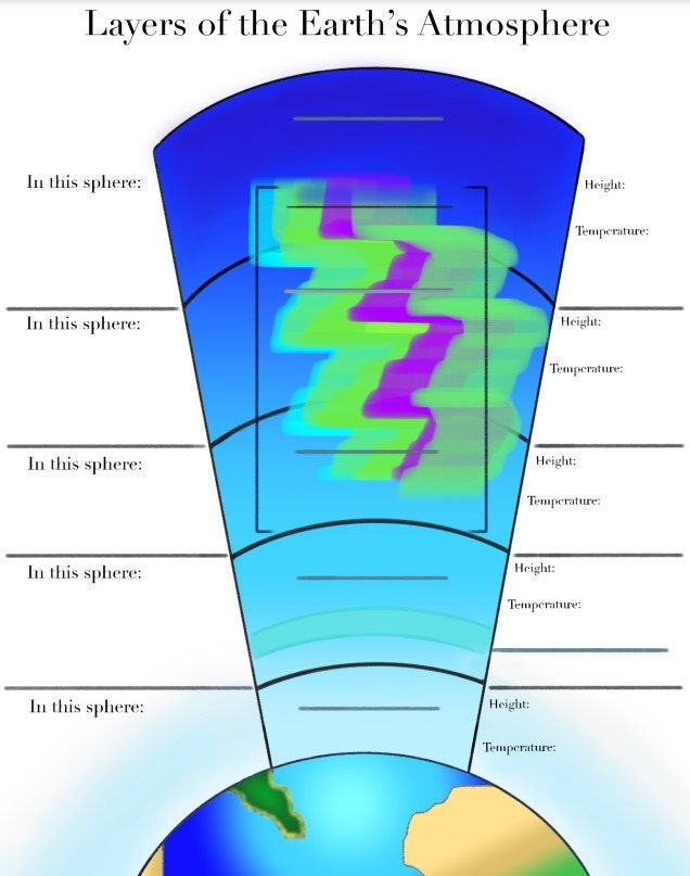 Earth's Atmospheric Layers Printables | Earth Science Digital Download ...