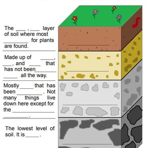 Layers of Soil Printable Worksheets | Digital Download Earth Science ...