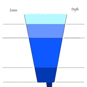 Printable Ocean Zones Diagrams | Digital Download Earth Science ...