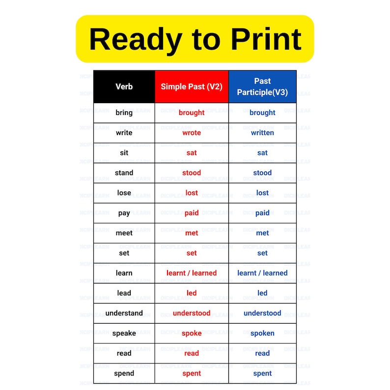 100 English Irregular Verbs Chart: ESL Learning (printable PDF) - Etsy