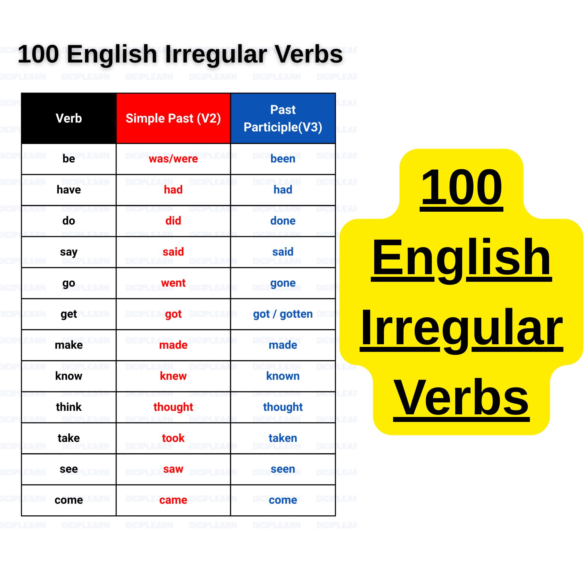 100 English Irregular Verbs Chart: ESL Learning (printable PDF) - Etsy