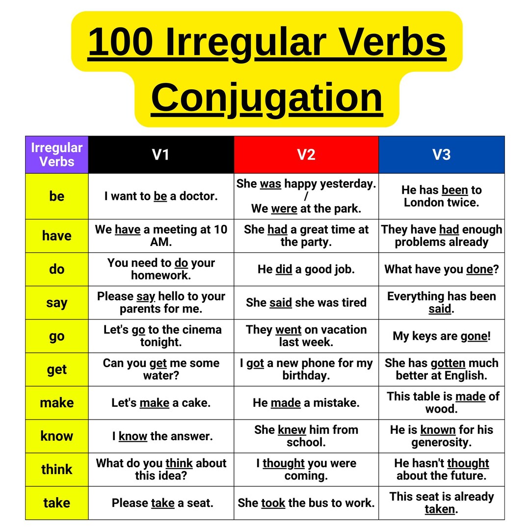 100 Irregular Verbs Conjugation Chart: ESL Grammar Worksheet (PDF ...
