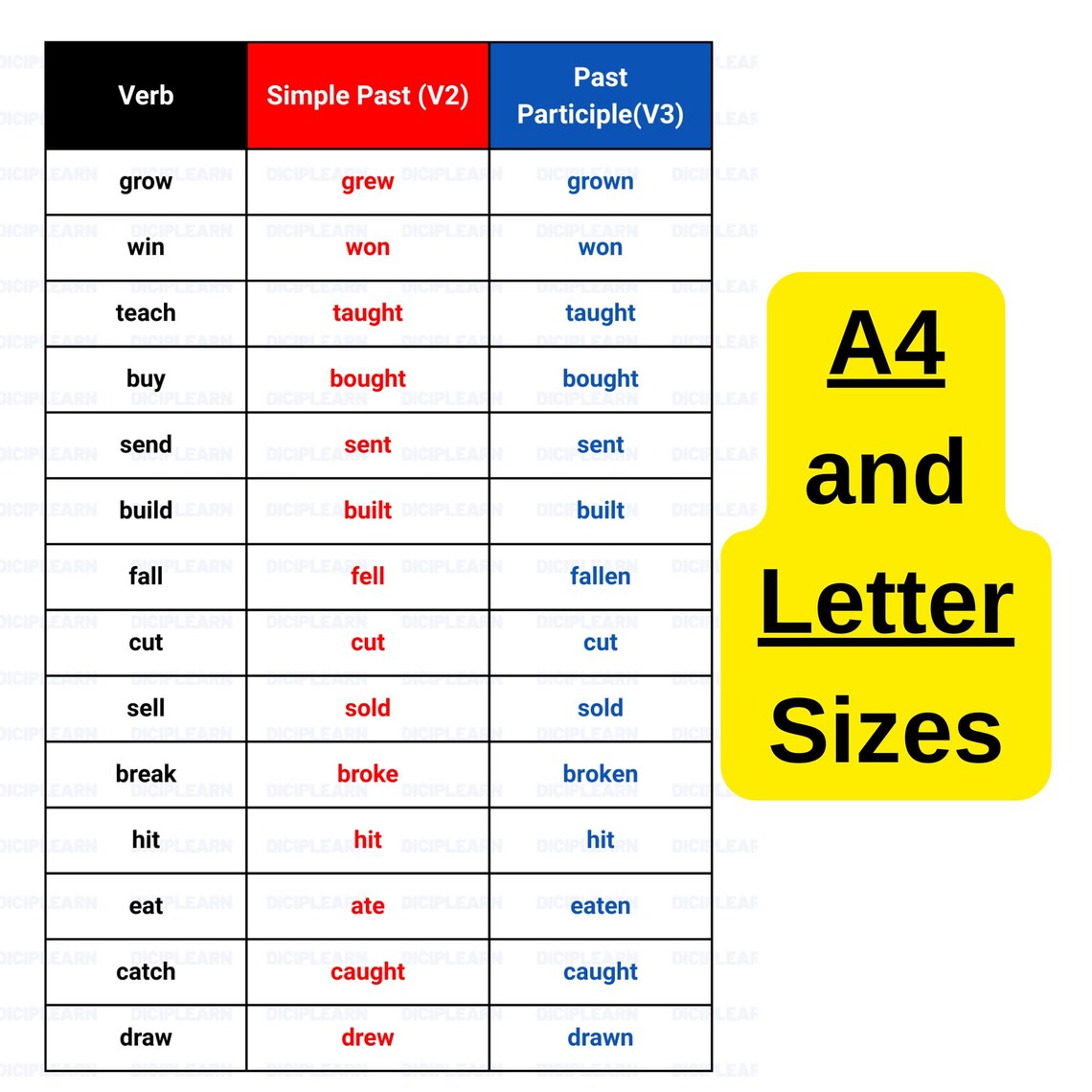 100 English Irregular Verbs Chart: ESL Learning (printable PDF) - Etsy