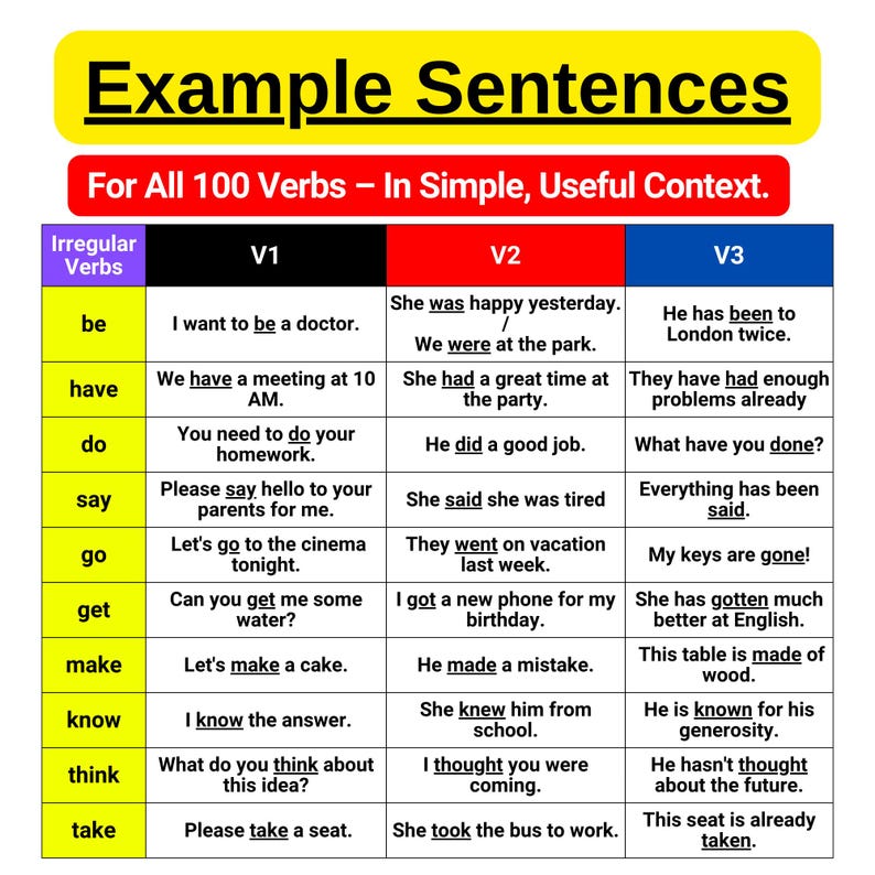 Printable Master 100 Irregular Verbs in English – Flashcards, Verb ...