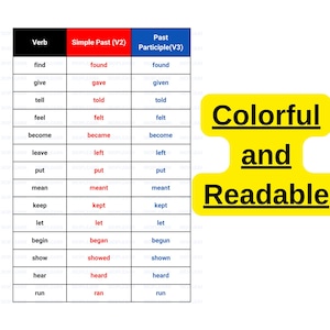 100 English Irregular Verbs Chart: ESL Learning (printable PDF) - Etsy