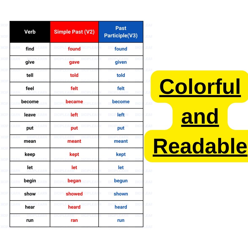 100 English Irregular Verbs Chart: ESL Learning (printable PDF) - Etsy
