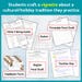 Homeschool Curriculum English ELA Christmas Holiday Activity: Creative ...