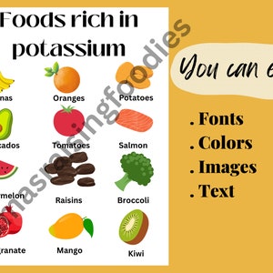 High Potassium Foods Handout, Nutrition Handout - Etsy