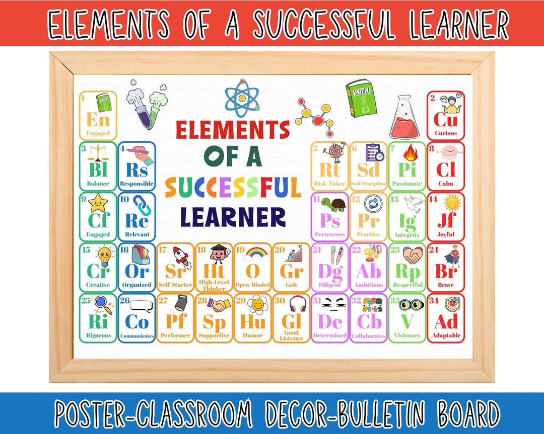 Science Bulletin Board Kit | Successful Learner Poster | STEM Classroom ...