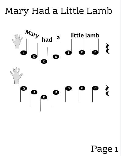 Mary Had a Little Lamb for Easiest Piano, Right and Left Hands, Pre ...