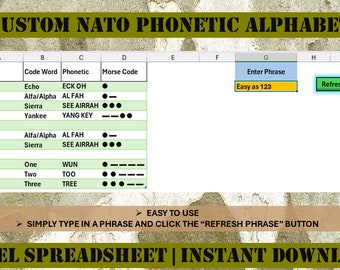 NATO Phonetic Alphabet Chart Super Heavy Duty 5 Mil Laminated - Etsy