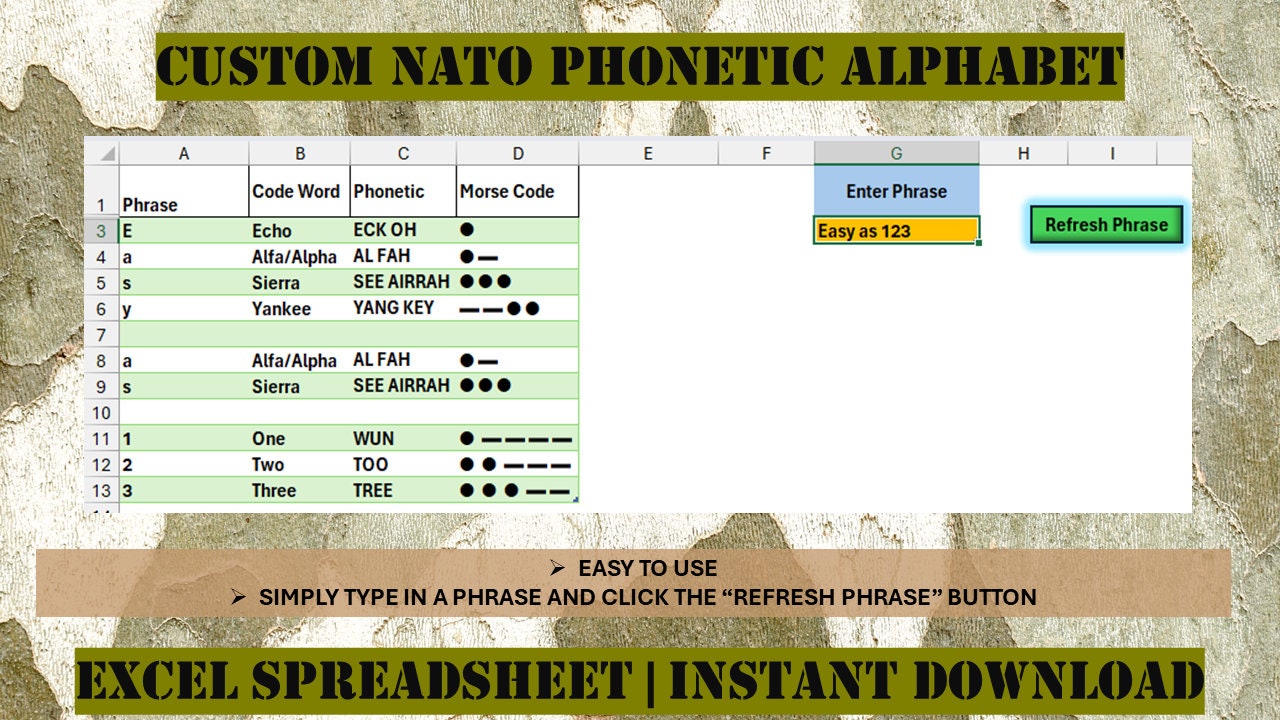 Customizable NATO Phonetic Alphabet - Etsy