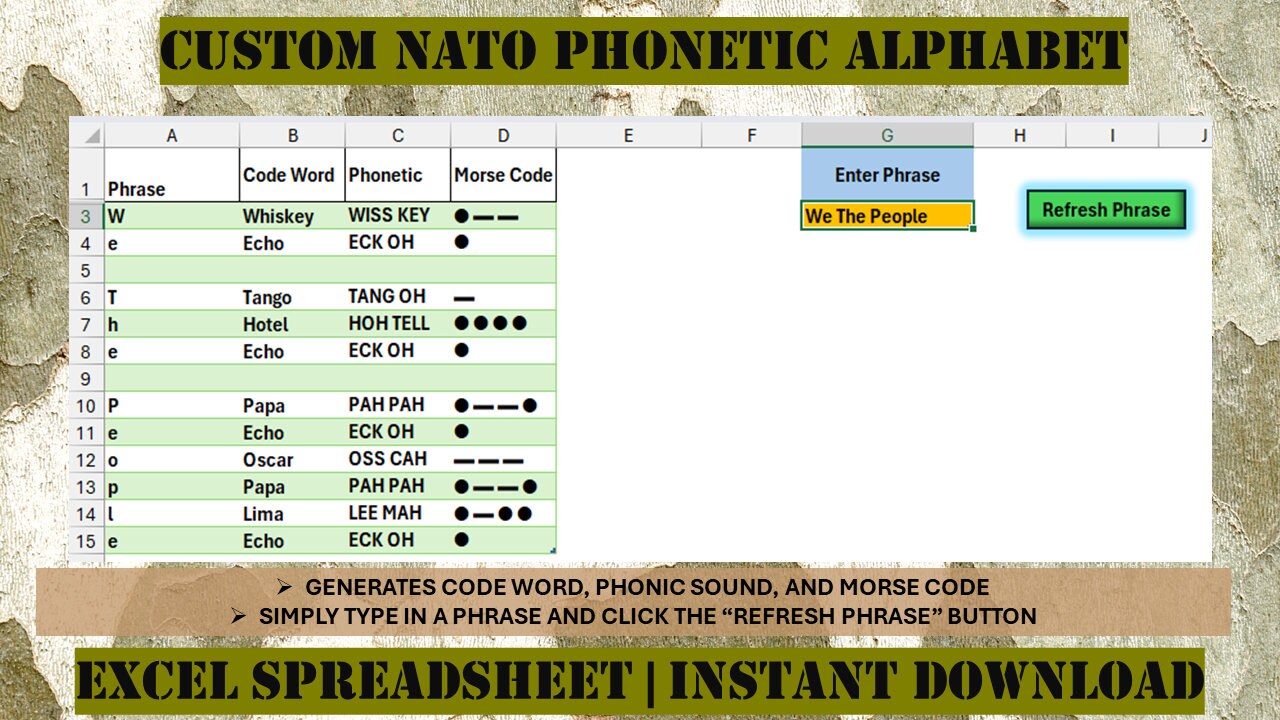 Customizable NATO Phonetic Alphabet - Etsy