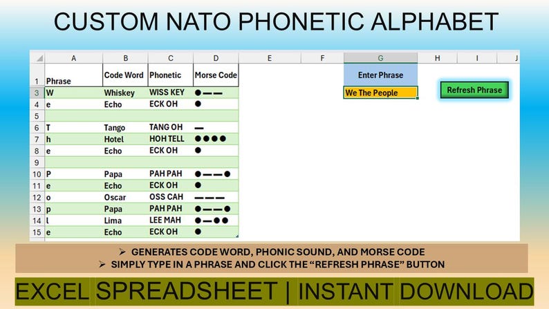 Customizable NATO Phonetic Alphabet - Etsy