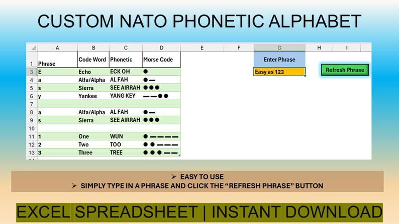 Customizable NATO Phonetic Alphabet - Etsy