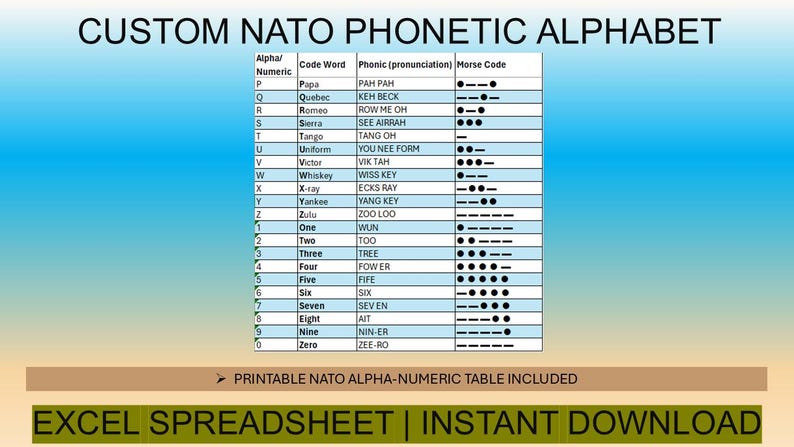 Customizable NATO Phonetic Alphabet - Etsy