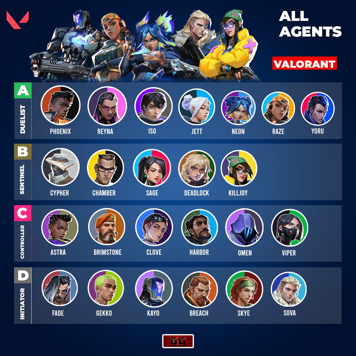 Get All 24 Valorant Agent Icons (PNG), for Your Gaming Clips! **new Agent Clove Added** - Etsy