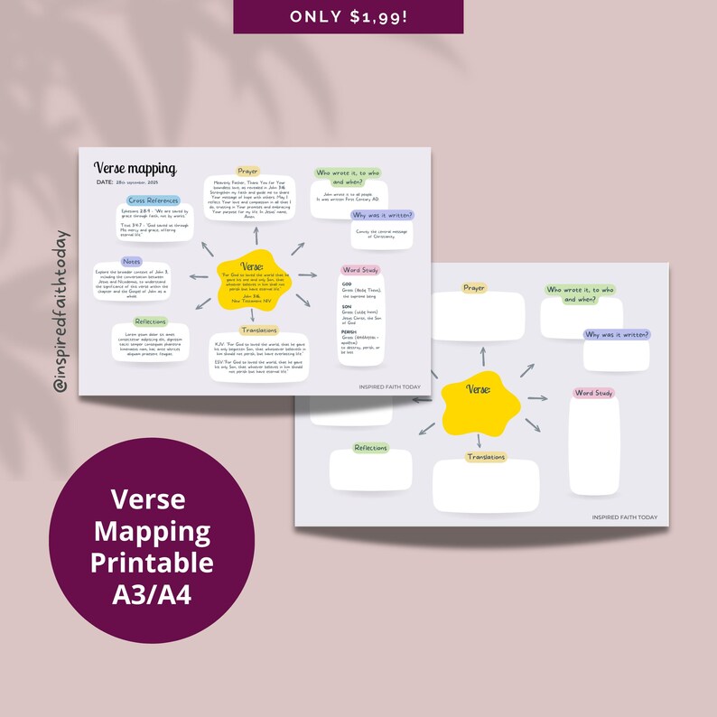 Verse Mapping Template | Bible Study Printable Template | Scripture ...