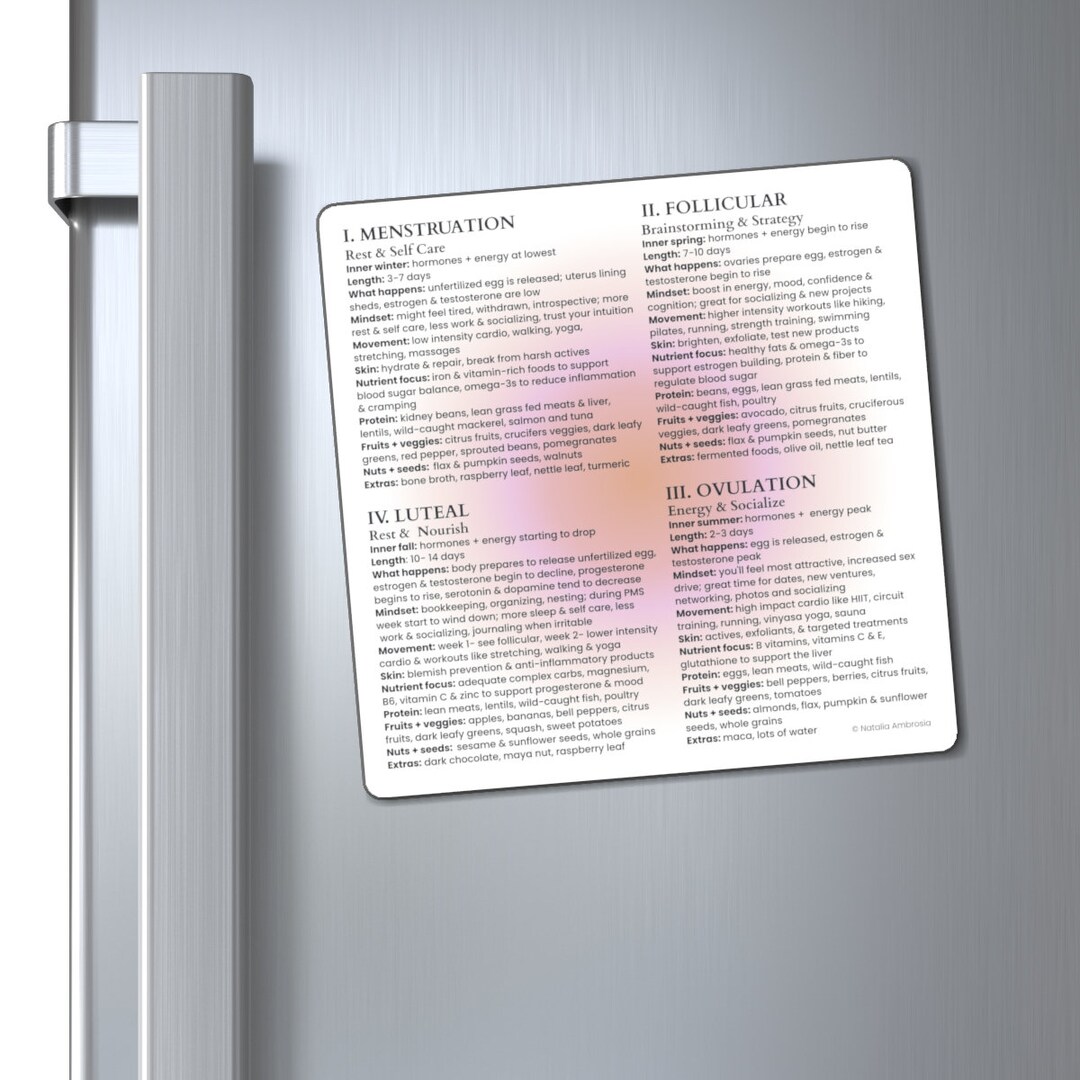 Cycle Syncing Cheat Sheet Magnet - Aura - Etsy