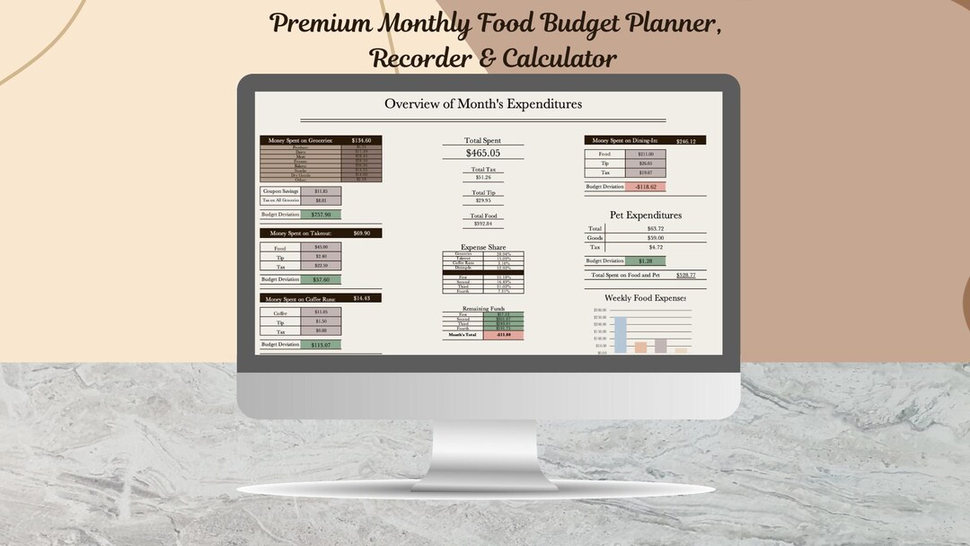 Deluxe Monthly Food Budget, Excel Template - Etsy