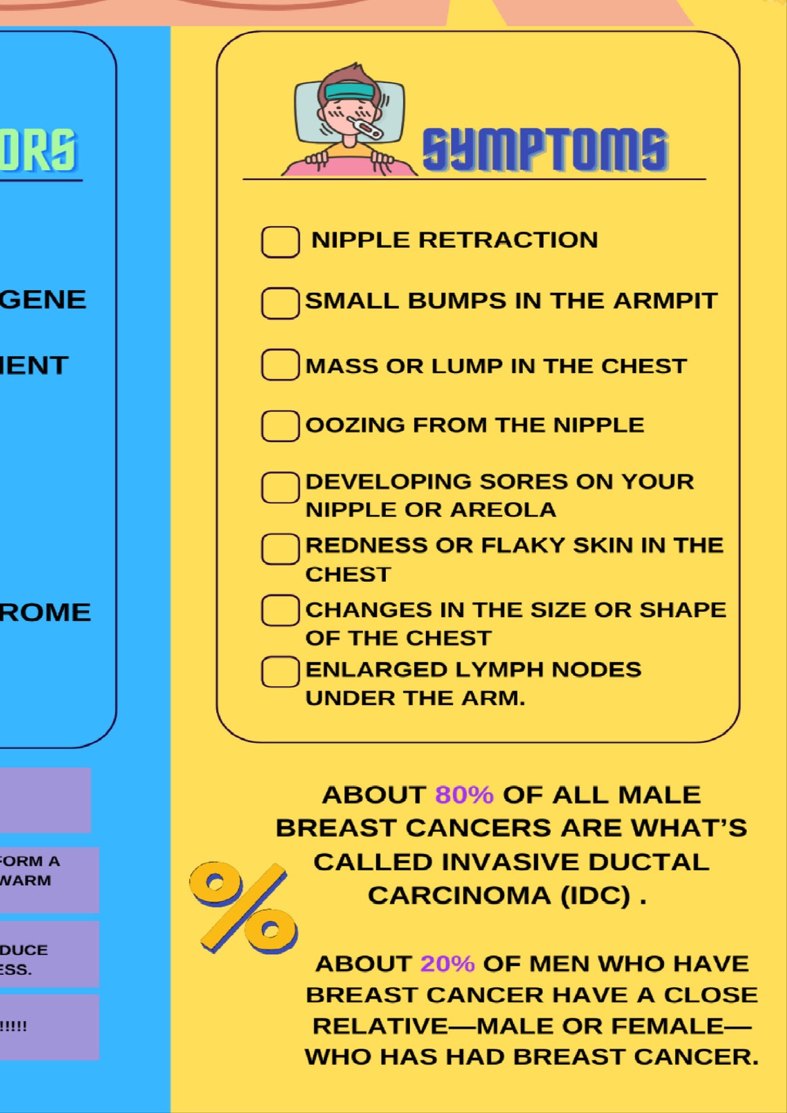 Male Breast Cancer Checklist, Male Breast Cancer Awareness, Male Cancer ...