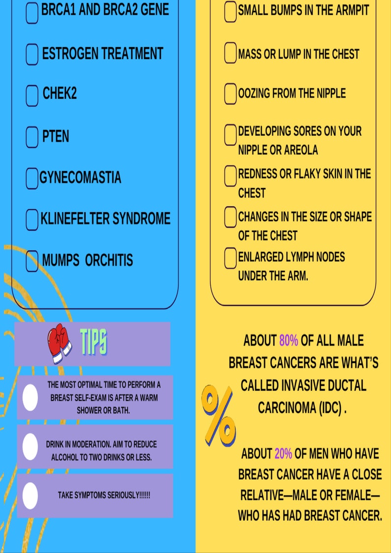 Male Breast Cancer Checklist, Male Breast Cancer Awareness, Male Cancer ...